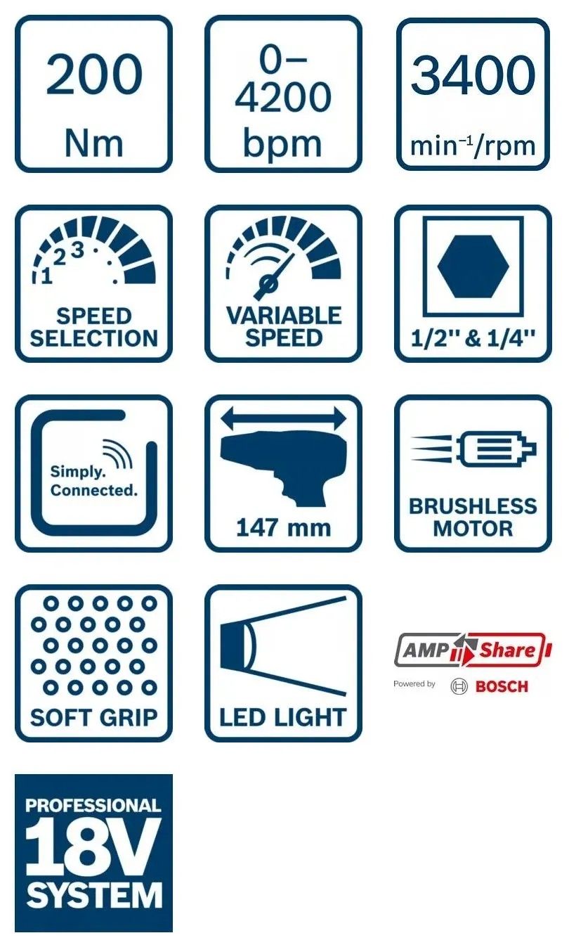 Bosch Professional Aku rázový utahovák GDX 18V-200 C Solo