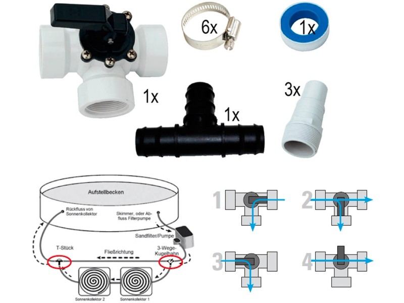 Steinbach Bypass sada pro bazénovou hadici o průměru 32/38 mm koupit v OBI