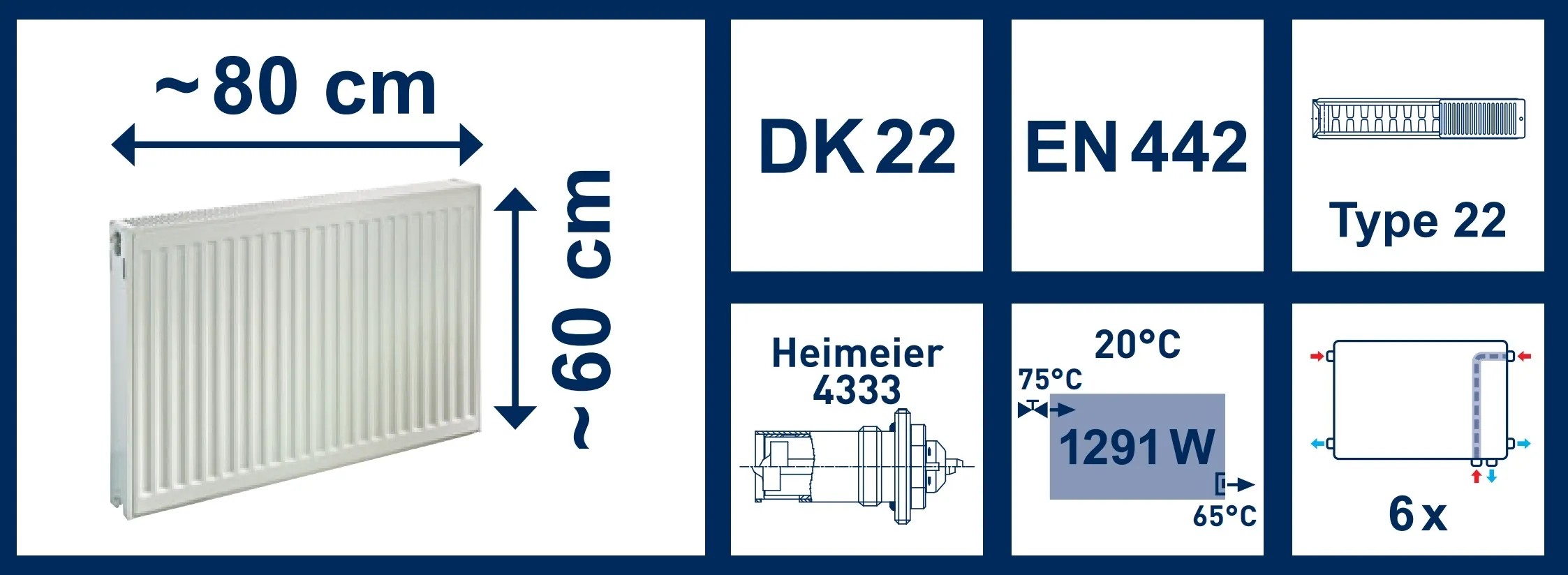 OBI Deskový radiátor typ 22, 1291 W, 80 x 60 cm nakoupit u OBI
