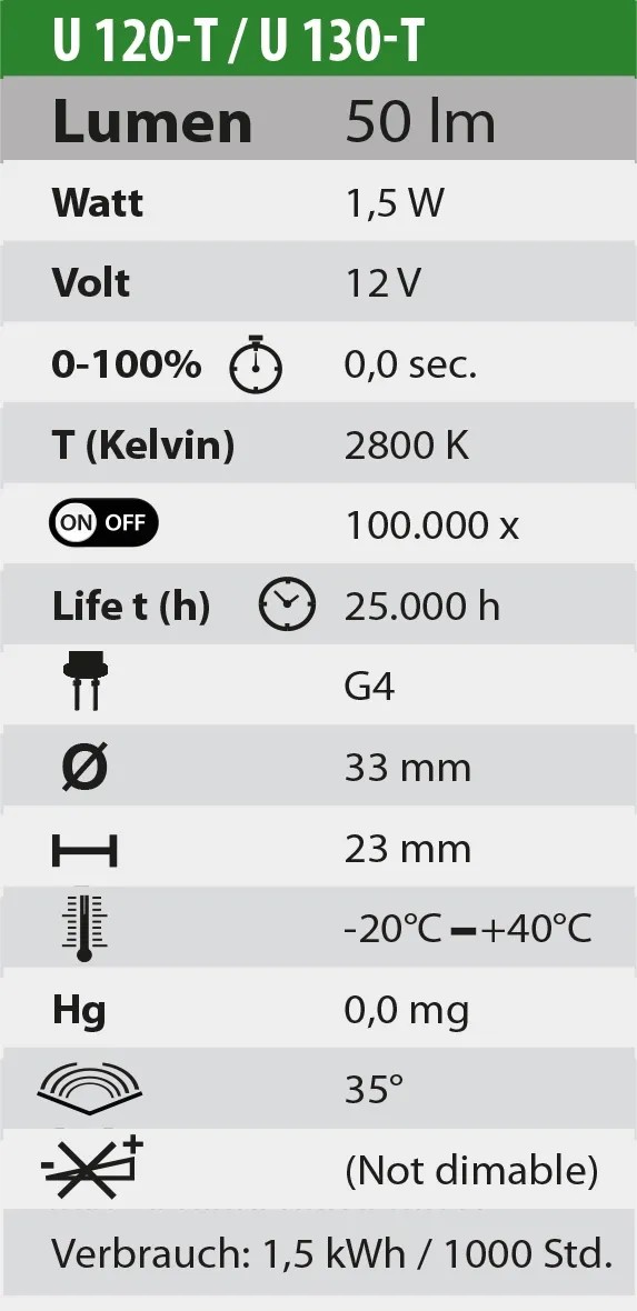 Heissner Aqua Light LED podvodní spotové svítidlo nakoupit u OBI