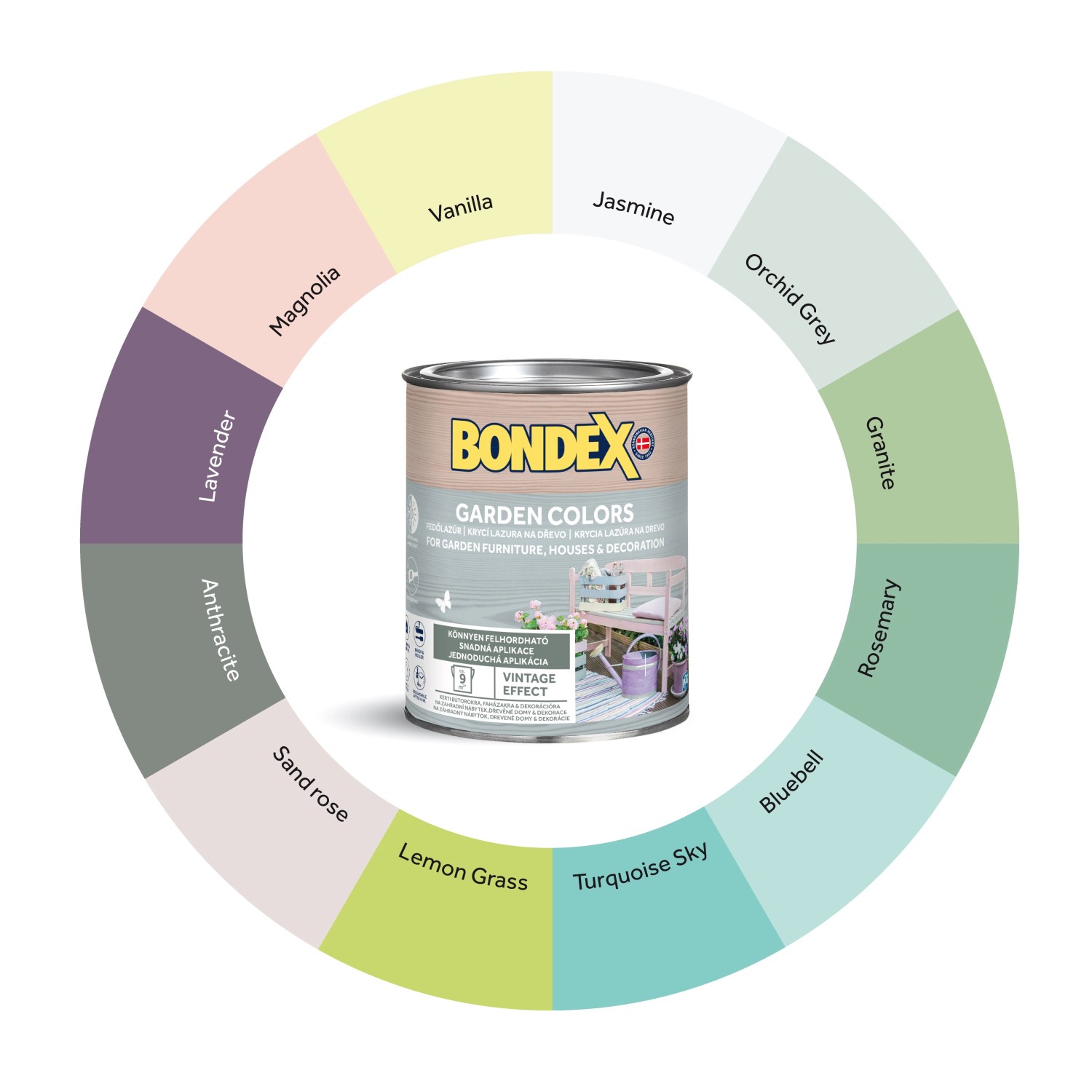 BONDEX Krycí lazura na dřevo Garden Colors Anthracite 0,75 l nakoupit u OBI