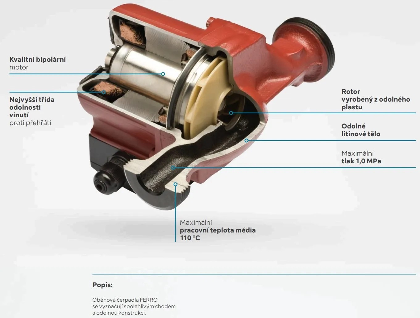 Ferro Oběhové čerpadlo pro pitnou vodu Aqua Pump 25/40-180mm koupit v OBI
