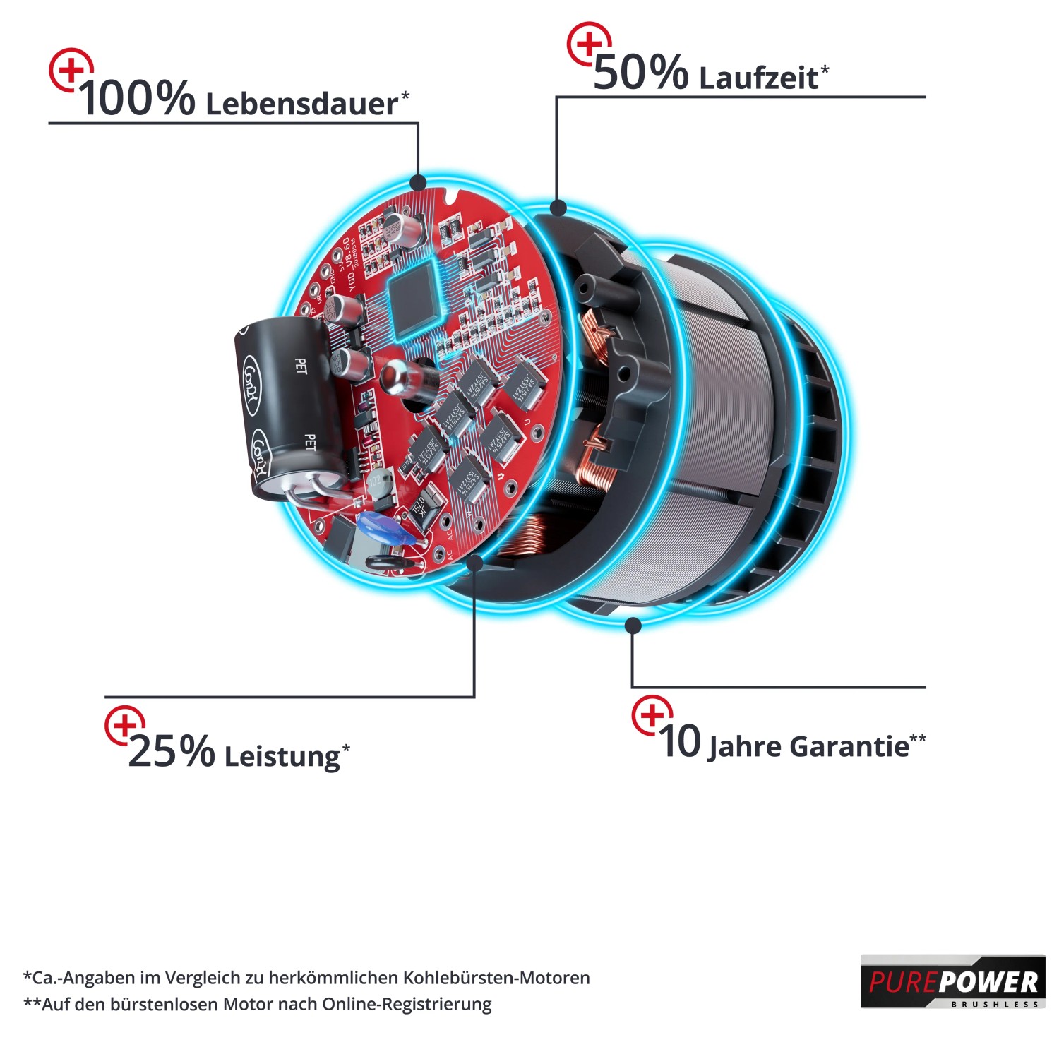 Einhell Professional Aku bruska na sádrokarton TP-DWS 18/225 Li Bl-Solo