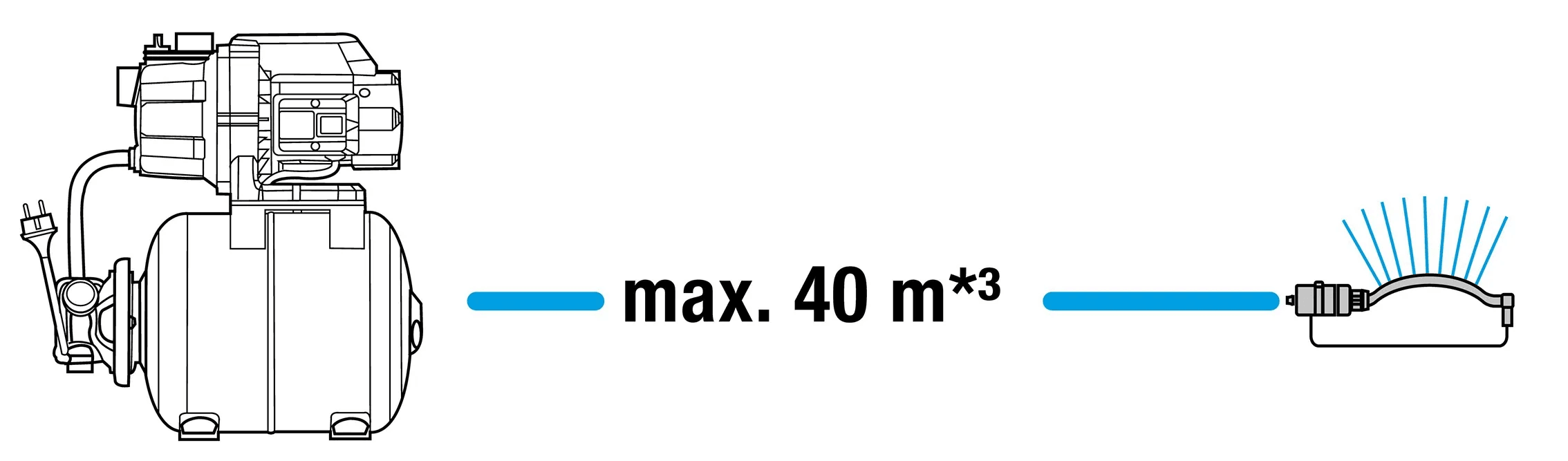 Gardena Domácí vodárna 3000/4 nakoupit u OBI