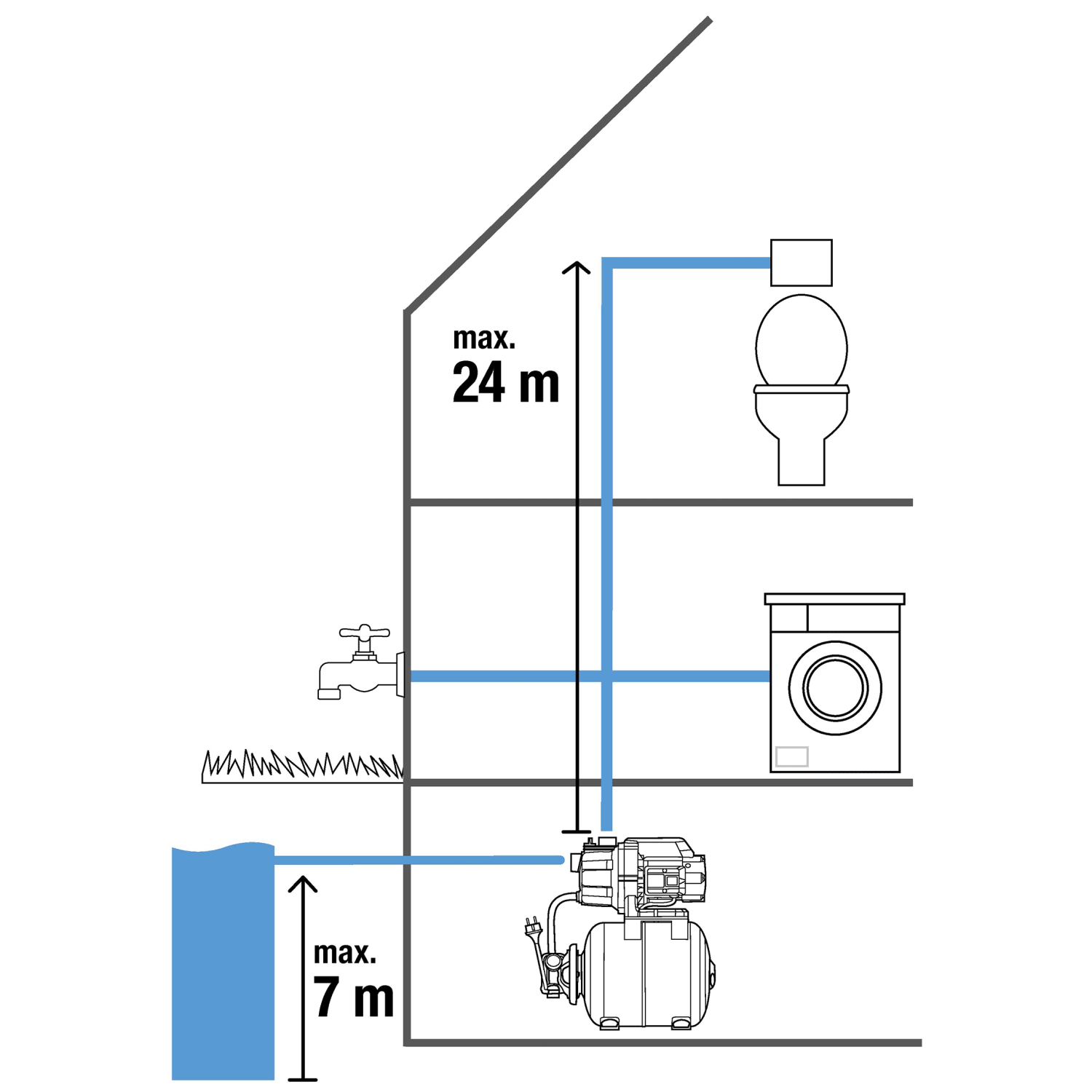 Gardena Domácí vodárna 3000/4 nakoupit u OBI